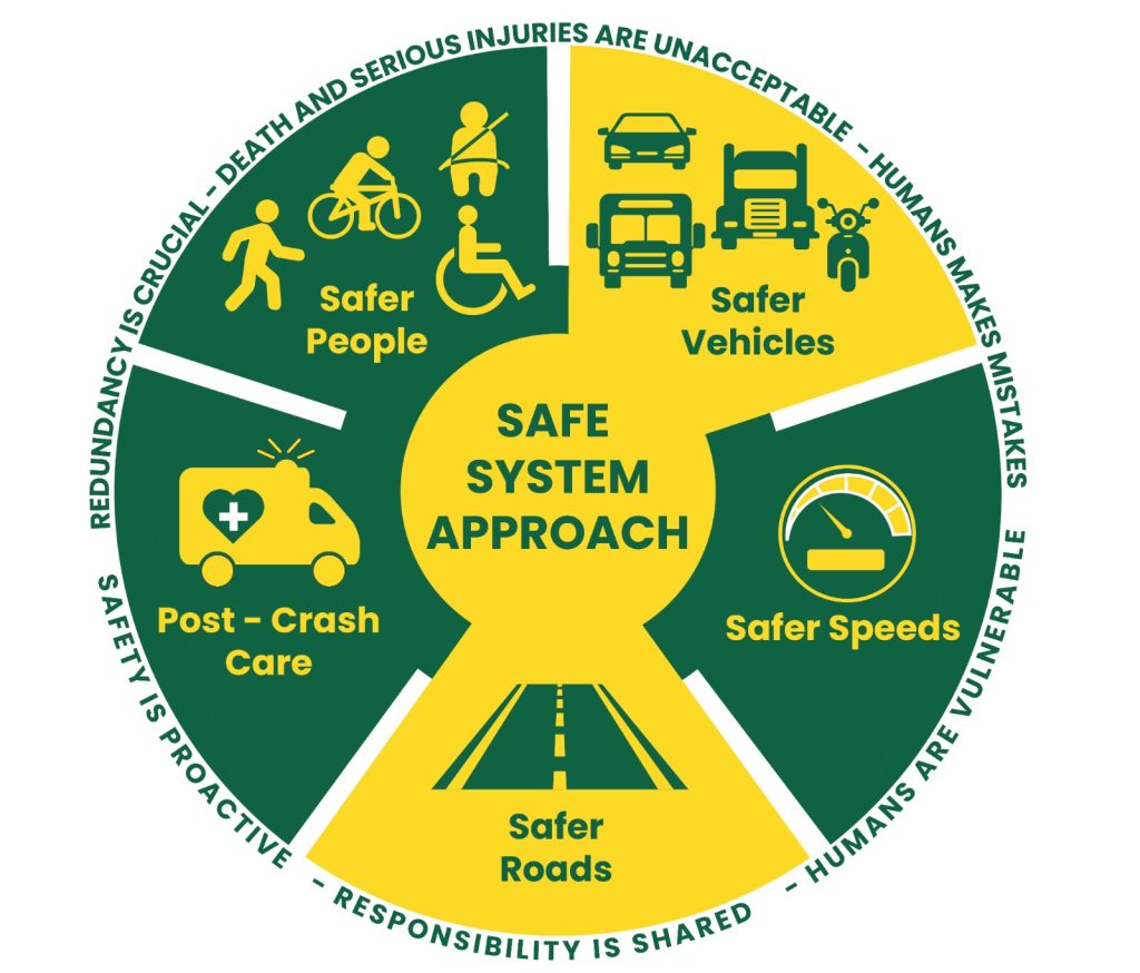 Embracing the Safe System Approach: A Road Safety Blueprint for Kenya ...